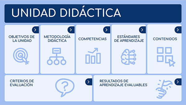 Inteligencia artificial | Plantillas de Genially